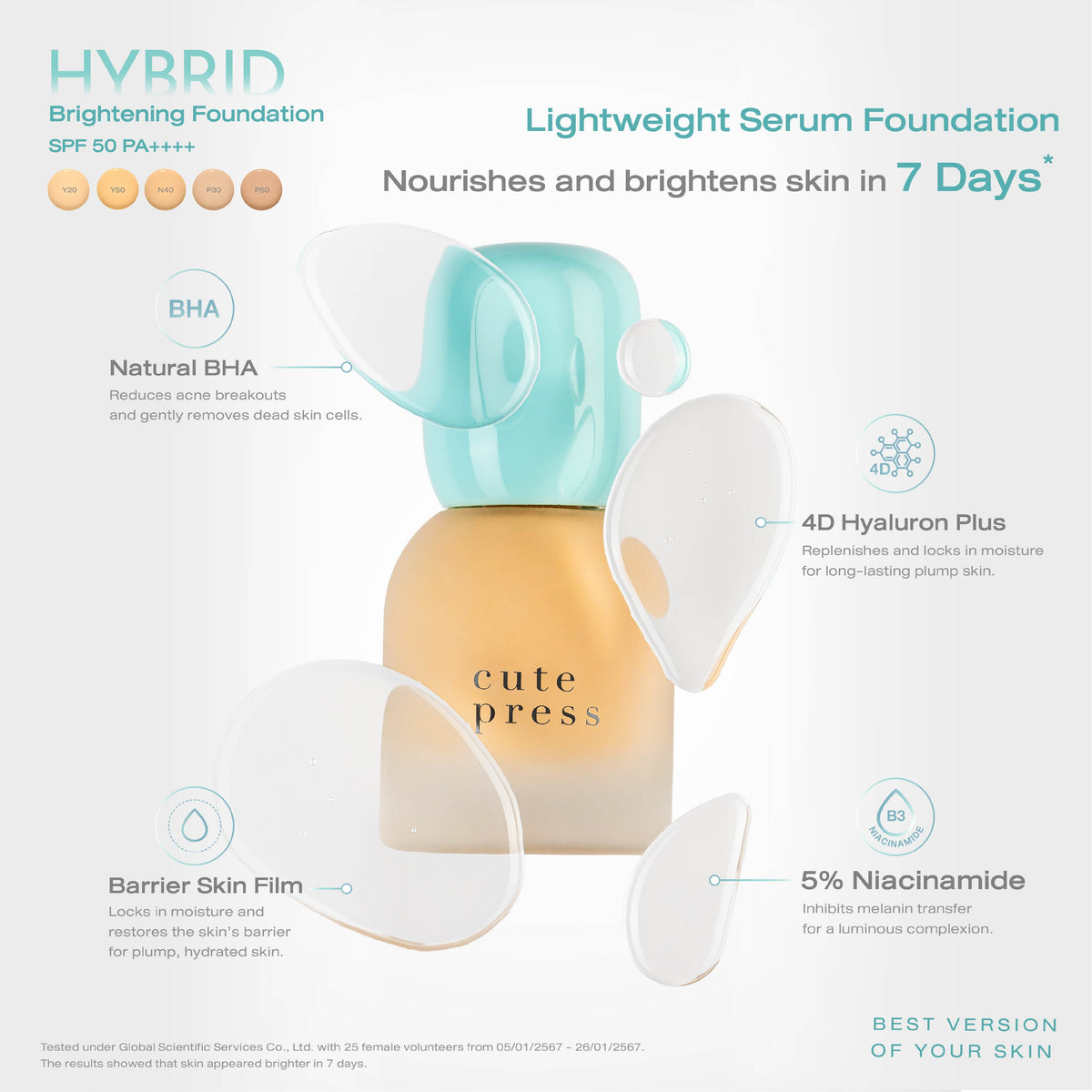 Hybrid Brightening Foundation SPF 50 PA++++ [30 ml.] | Cute Press ...